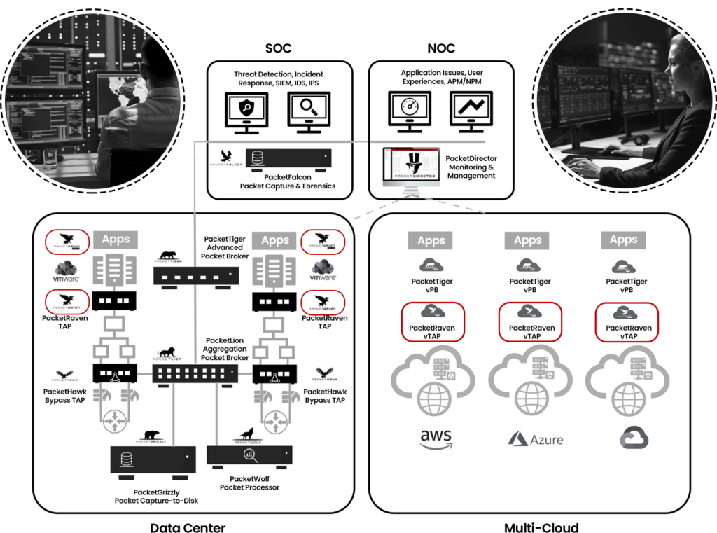 Network Traffic Taps - NEOX NETWORKS