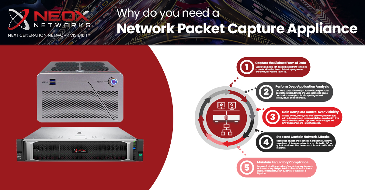 Why You Need a Network Packet Capture Appliance - Infographic