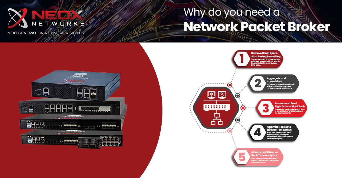 Why You Need a Packet Broker - Infographic