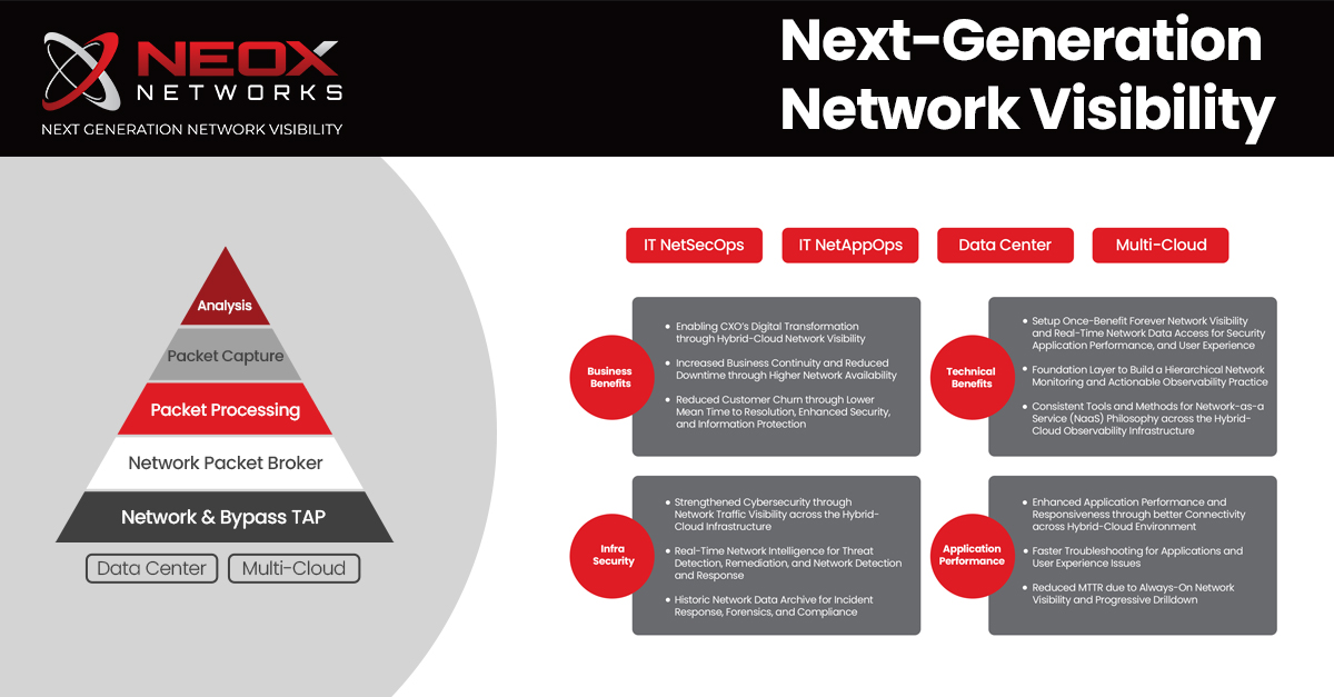 Next-Generation Network Visibility - NEOX NETWORKS