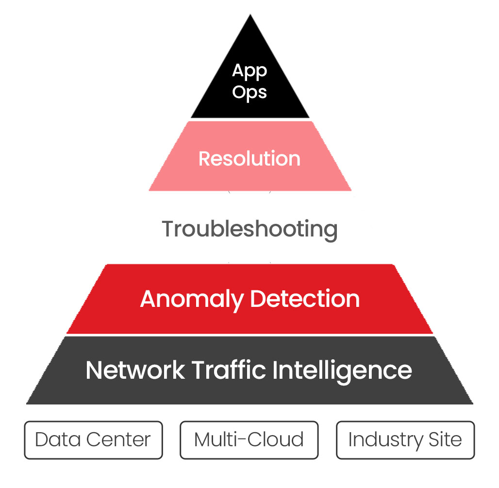 Network Observability - NEOX NETWORKS