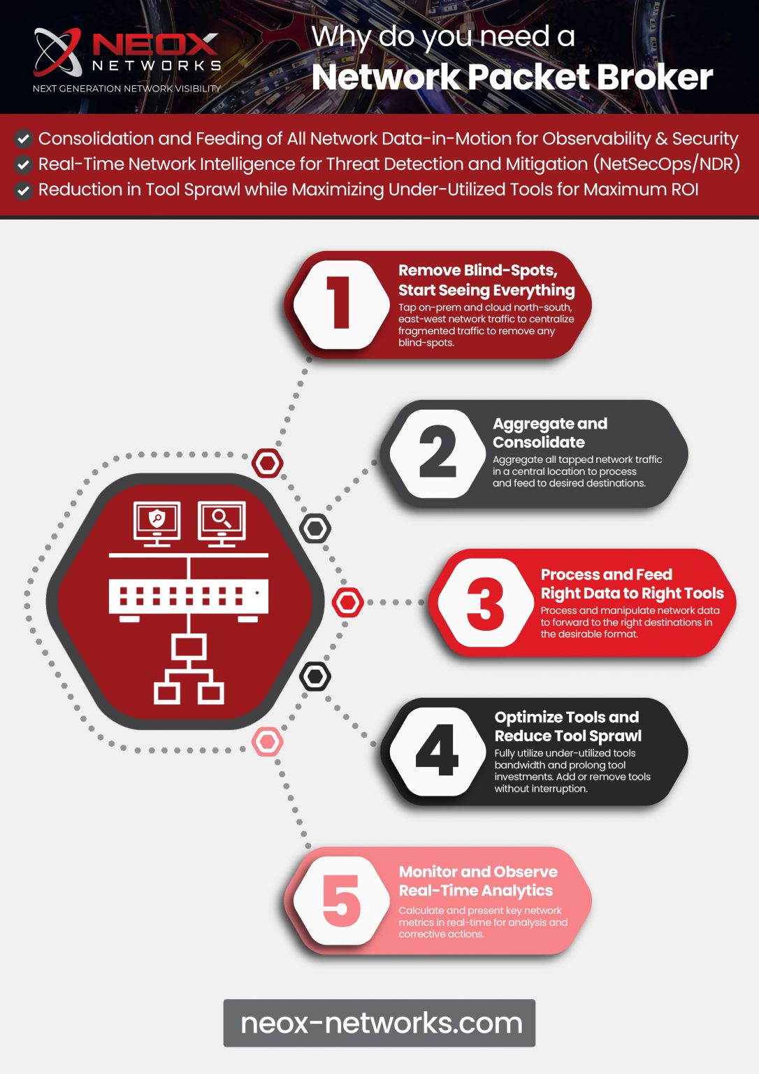 Network Brokering Traffic - NEOX NETWORKS
