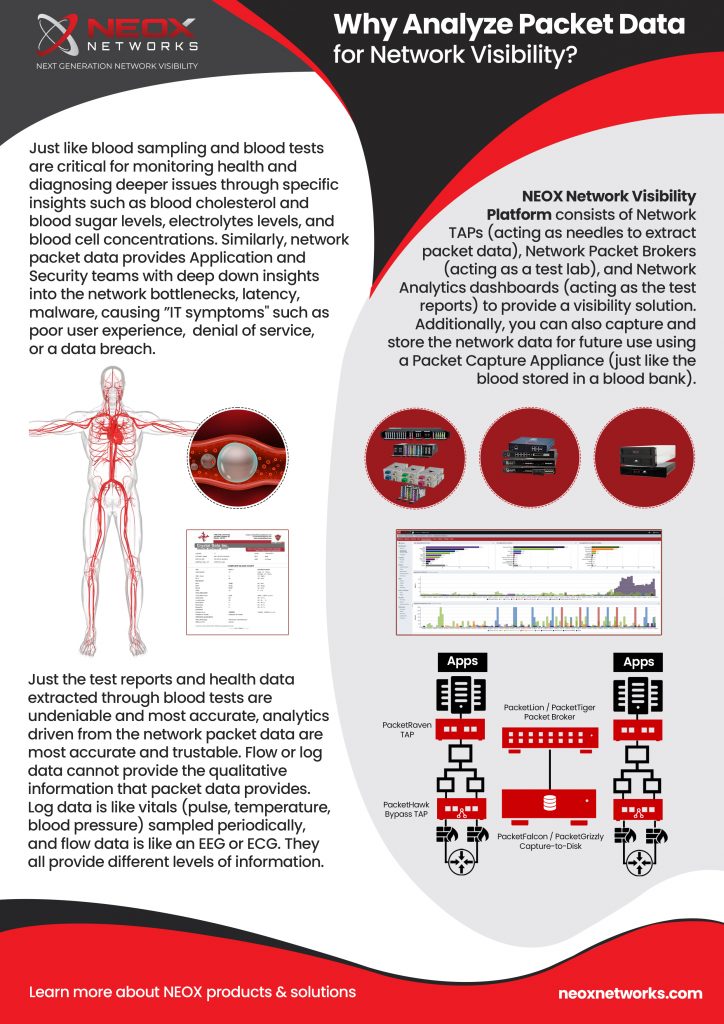 Why Analyze Packet Data for Network Visibility