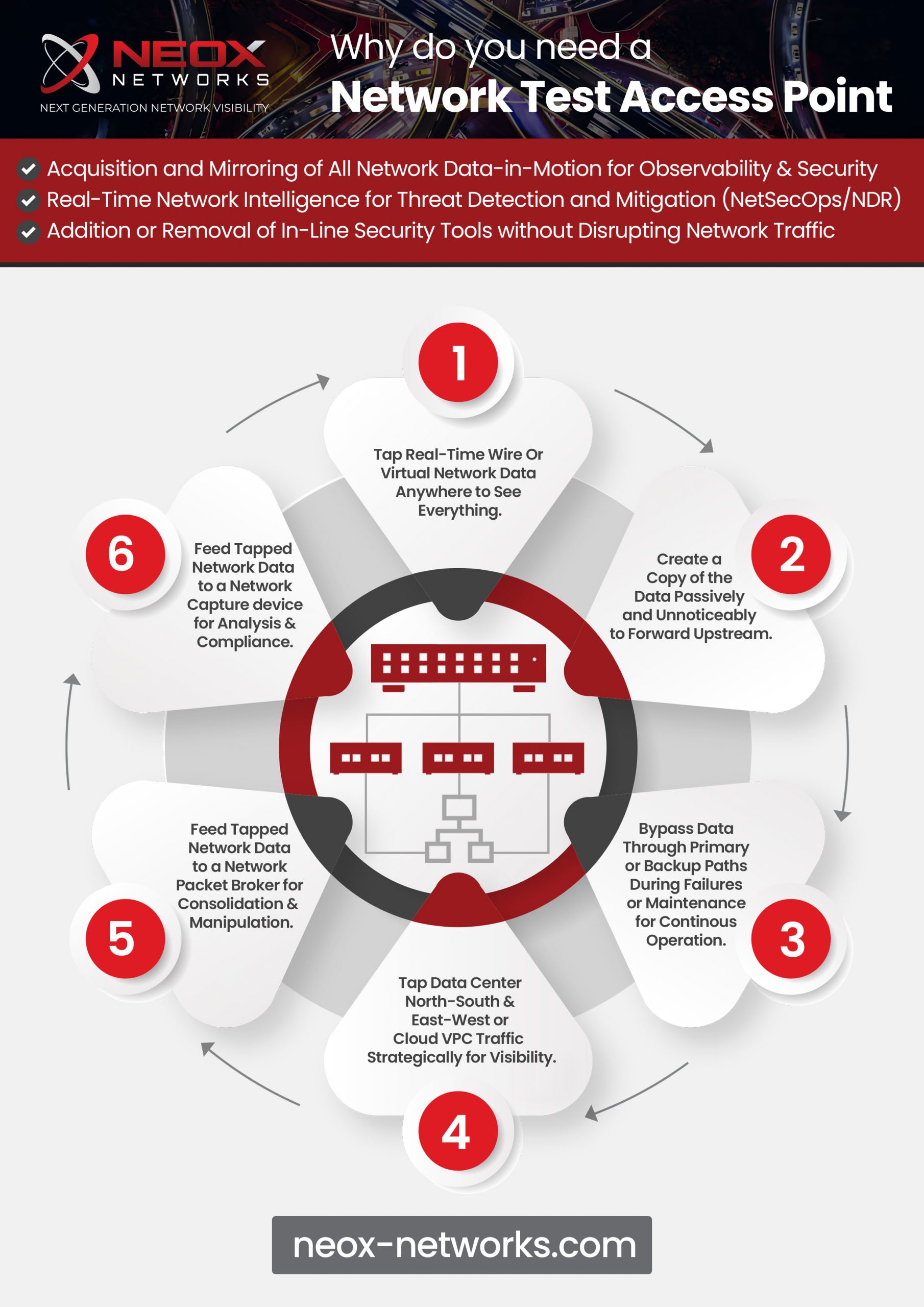 Network Traffic Taps - NEOX NETWORKS