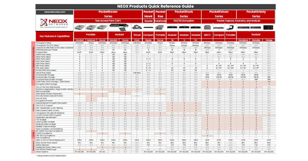 Products Quick Reference Guide - NEOX NETWORKS