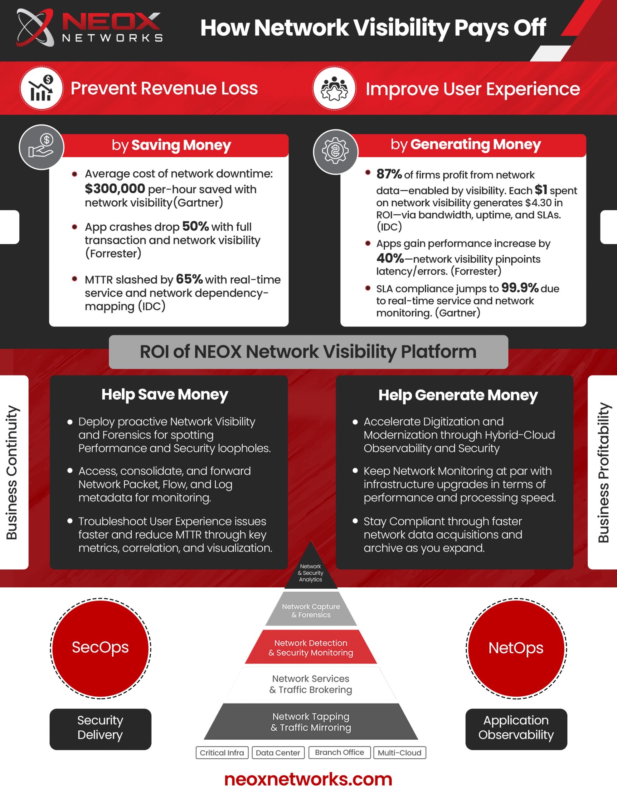 NEOX NETWORKS - How Network Visibility Pays Off